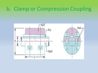 10 b couplings sleeve or muff-coupling | PPTX