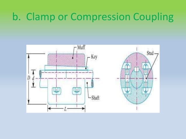 10 b couplings sleeve or muff-coupling | PPTX | Physics | Science