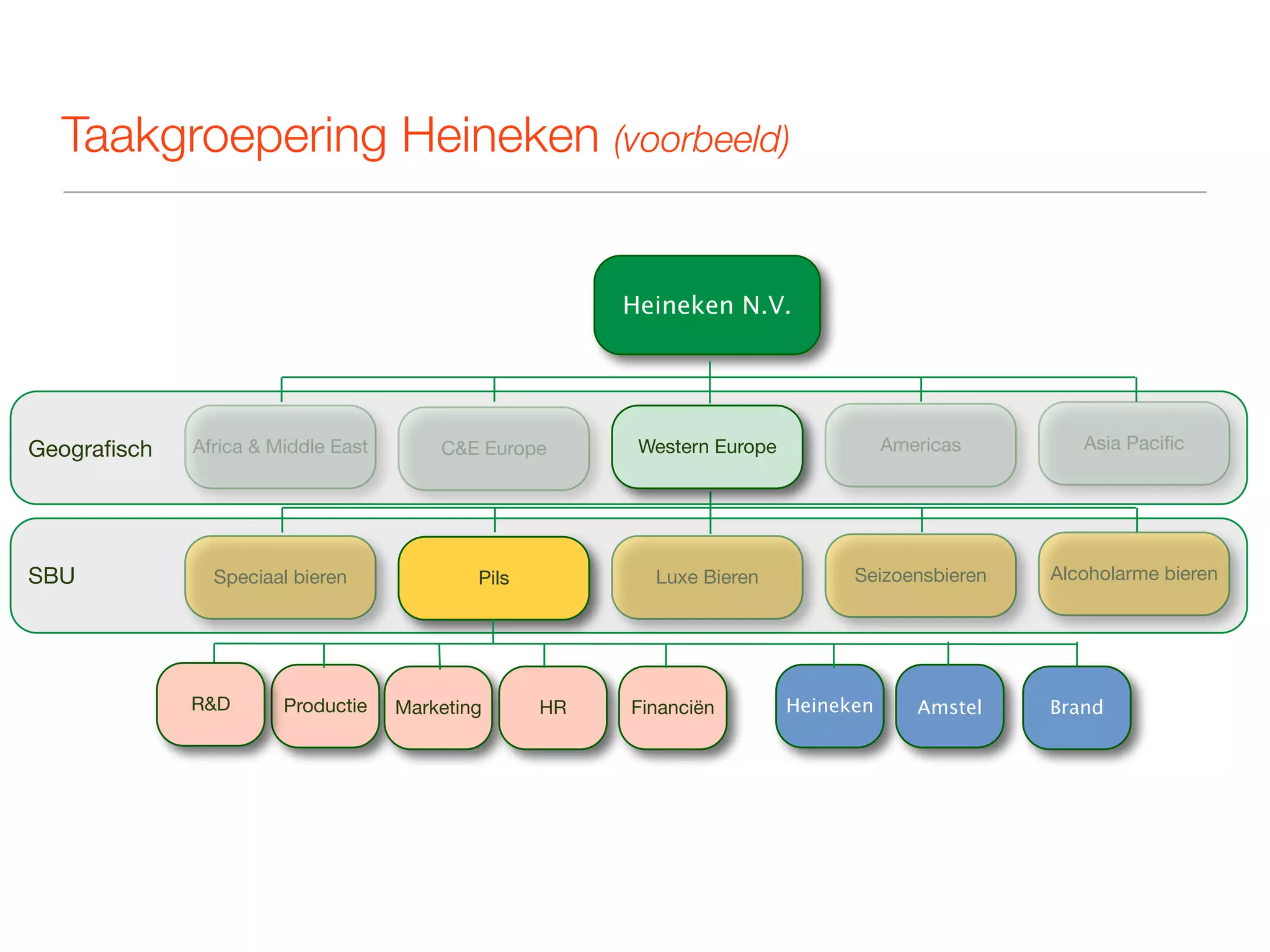 BDK H9 Organisatieontwerp &-structuur | KEY