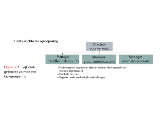 BDK H9 Organisatieontwerp &-structuur | KEY