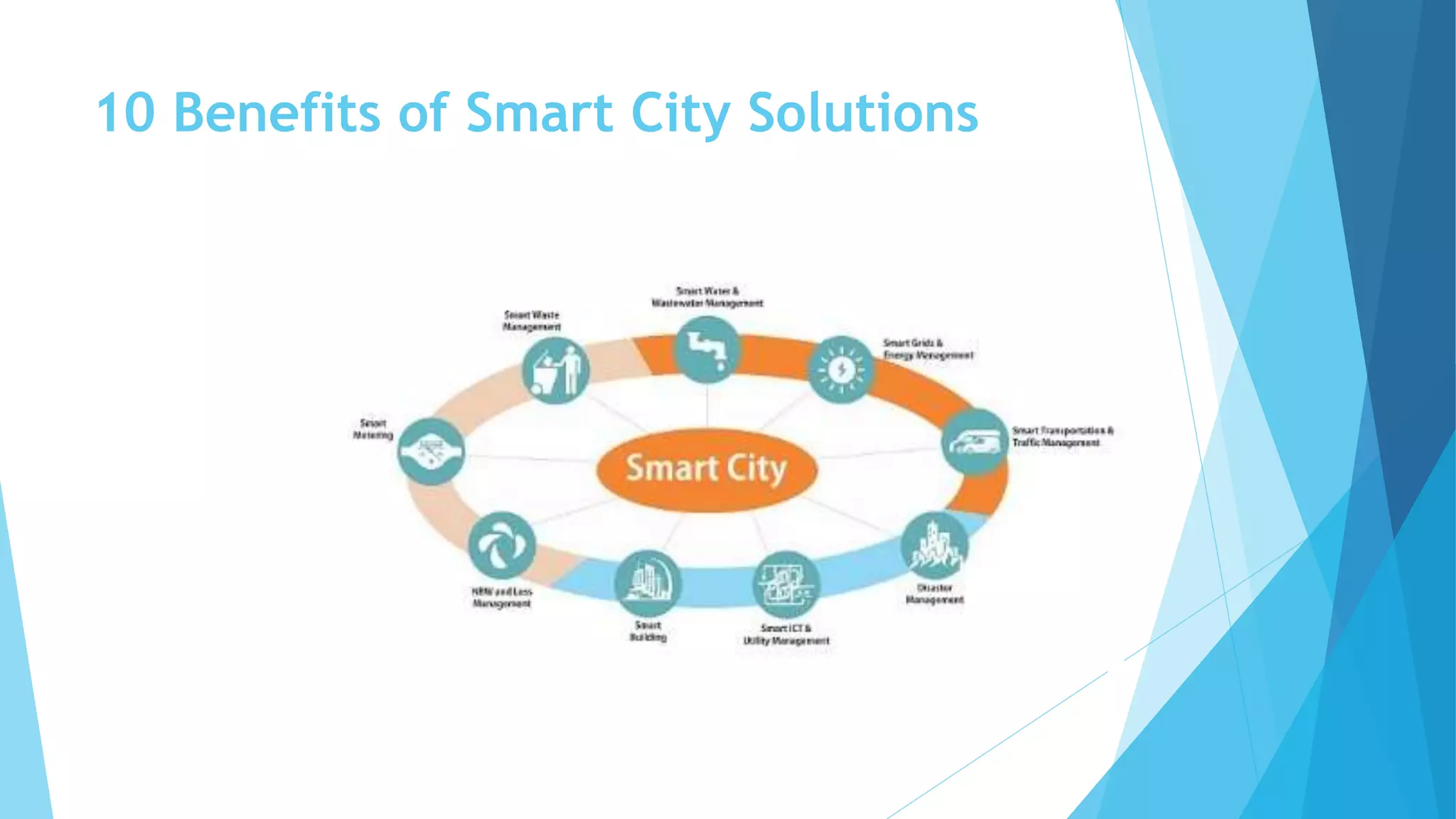 10 Benefits of Smart City Solutions | PPTX | Technology Industry | Industries