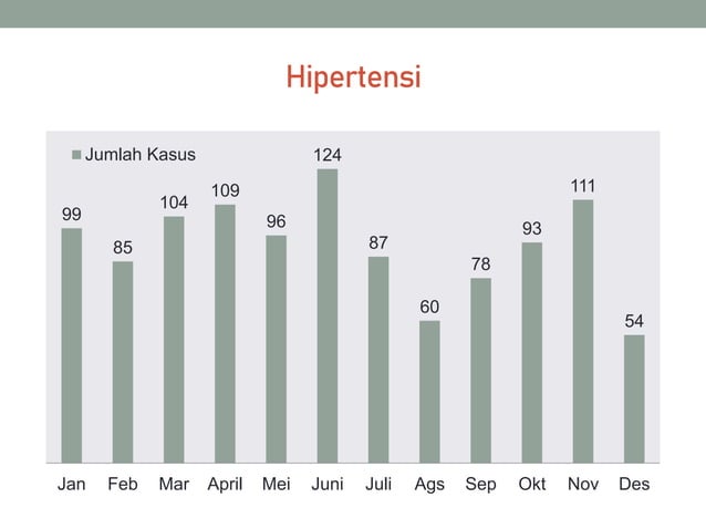 Sepuluh Besar penyakit di Puskesmas.pptx