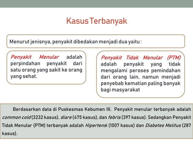 Sepuluh Besar penyakit di Puskesmas.pptx