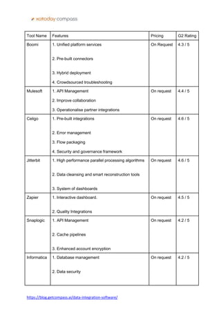 10 Best Data Integration Software Platforms.pdf