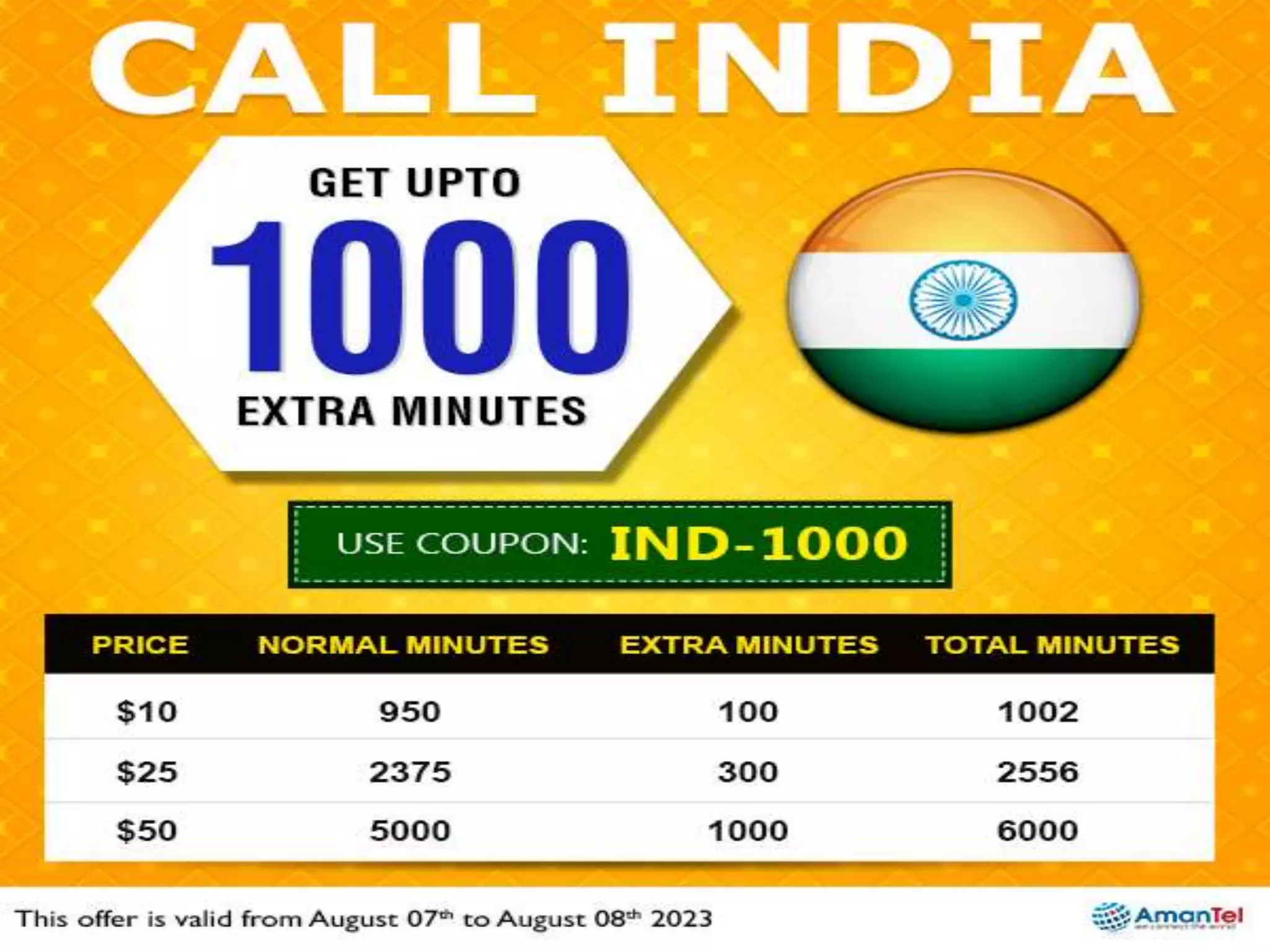 10 Best India Calling Cards with Cheap Rates | PPT