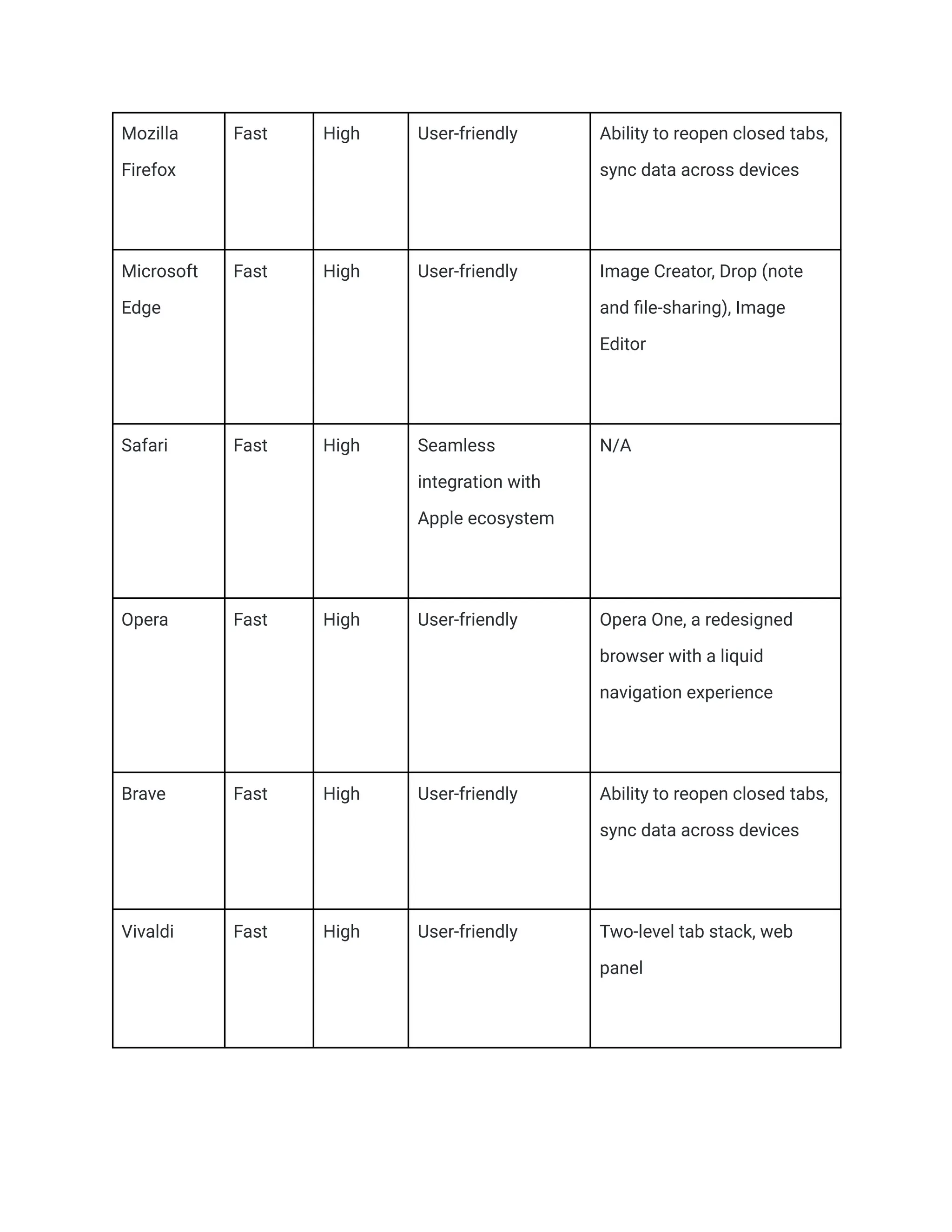 10 Best Web Browsers for Windows & MAC in 2024.pdf