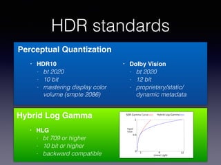 An overview on 10 bit video: UHDTV, HDR, and coding efficiency | PPT