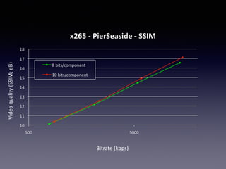 An overview on 10 bit video: UHDTV, HDR, and coding efficiency | PPT