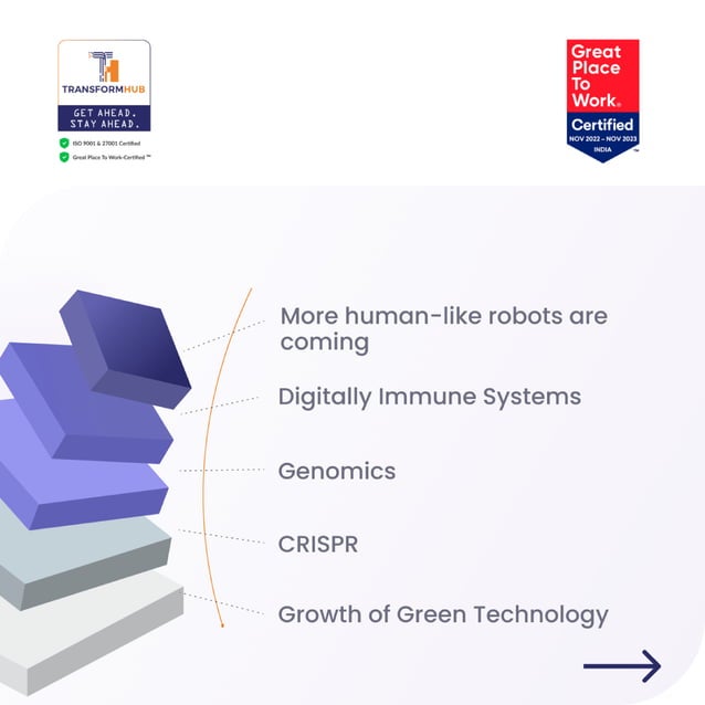 10 Breakthrough Technologies in 2023.pdf