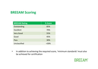 BREEAM and Environmental Assessment Methods Amanda Gallagher EASLAR | PDF
