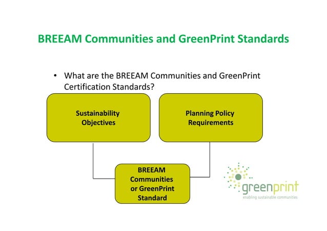 BREEAM and Environmental Assessment Methods Amanda Gallagher EASLAR ...