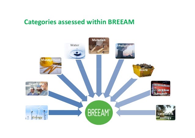 BREEAM and Environmental Assessment Methods Amanda Gallagher EASLAR