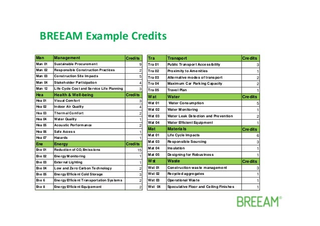 Breeam And Environmental Assessment Methods Amanda Gallagher Easlar