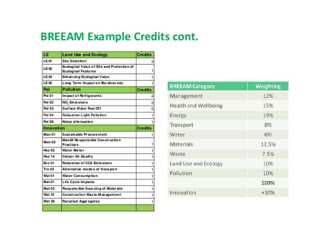 BREEAM and Environmental Assessment Methods Amanda Gallagher EASLAR