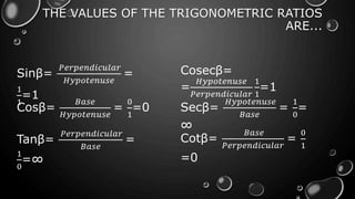 Trigonometry Exploration | PPSX