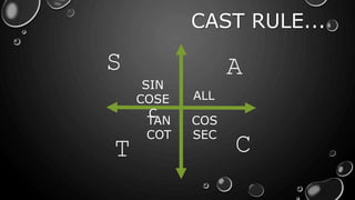 Trigonometry Exploration | PPT