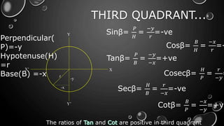 Trigonometry Exploration | PPT