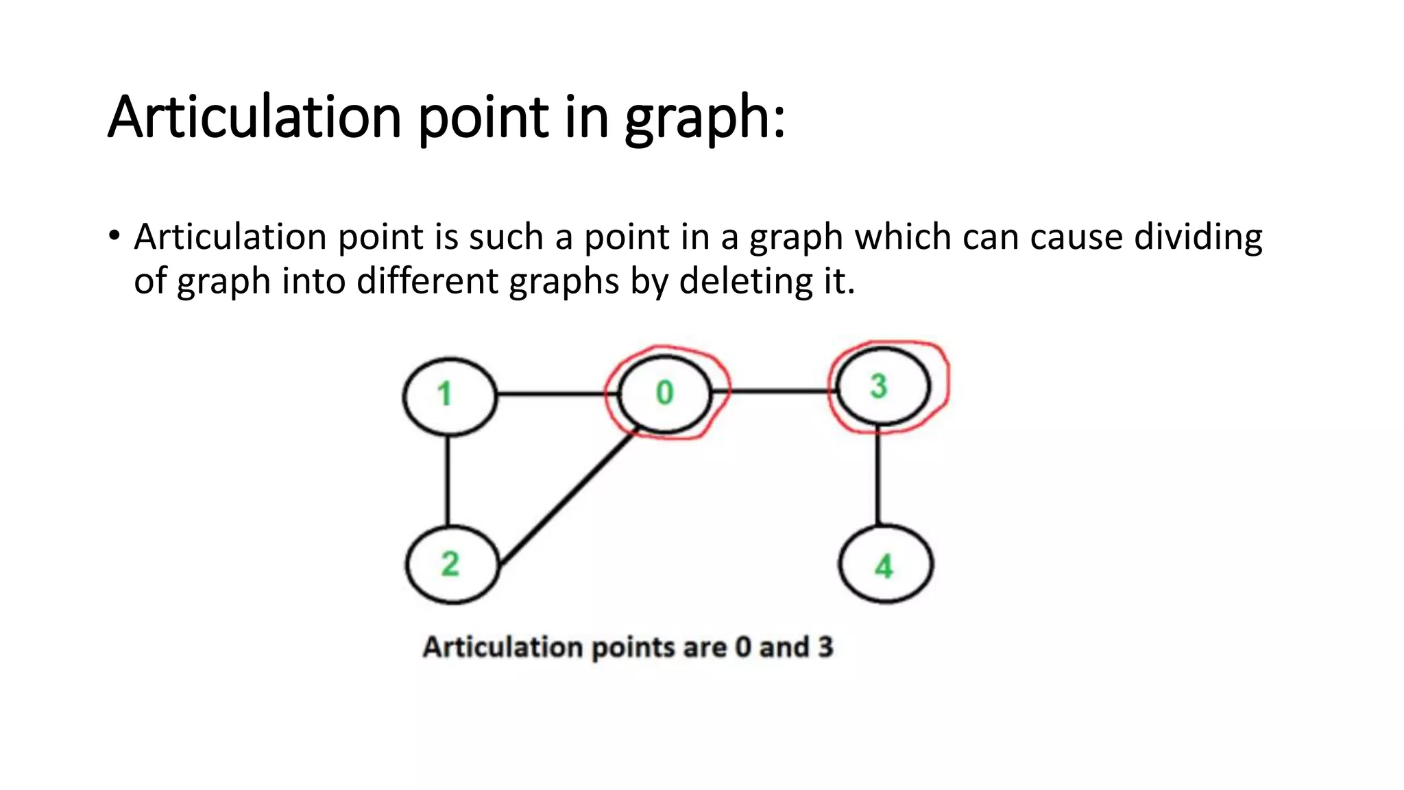 10c -Articulation_point.pptx | Graphics Software | Computer Software and Applications