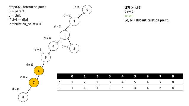 10c -Articulation_point.pptx