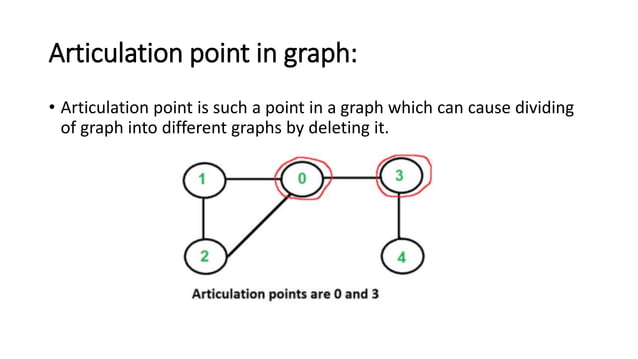 10c -Articulation_point.pptx | Graphics Software | Computer Software and Applications