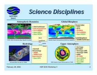 HDF and HDF-EOS Experiences and Applications | PPT