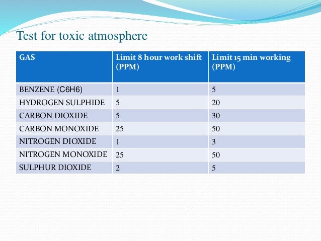 CONFINED SPACE ENTRY