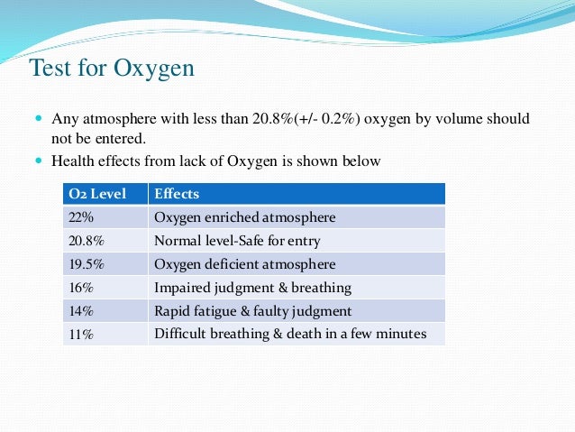 CONFINED SPACE ENTRY