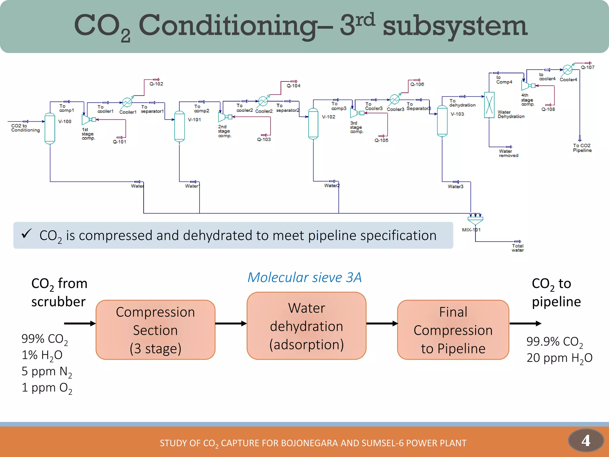 CO2 Capture - CCS-R WB - 29102014(0) | PDF