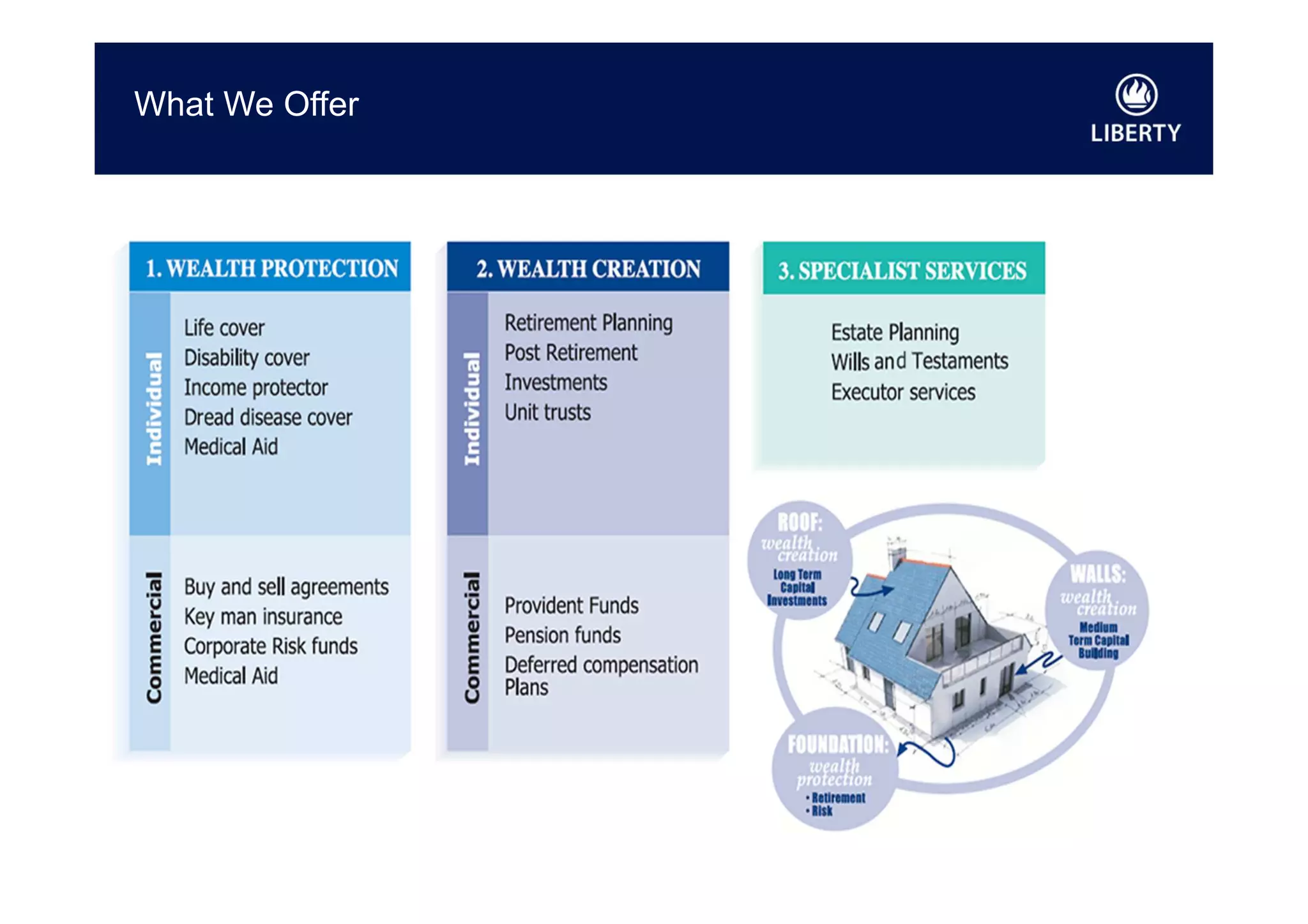 ttc My dienste_2 | PDF