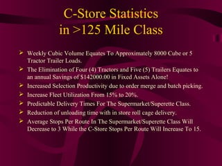 Fleet Utilization | PPT