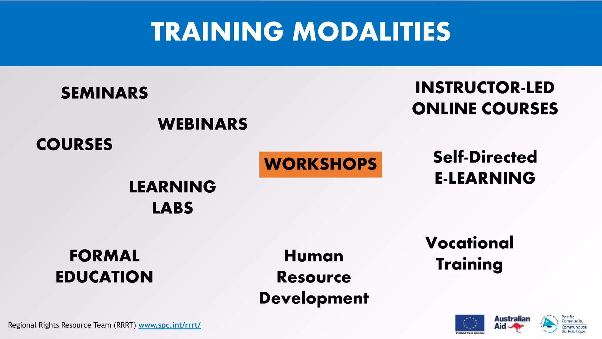 10 capacity building modalities | PPT