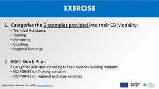 10 capacity building modalities | PPT