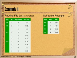 10 capacity management | PPT