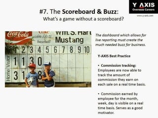 10 Cardinal Rules for Salesforce.com User Adoption | PPTX