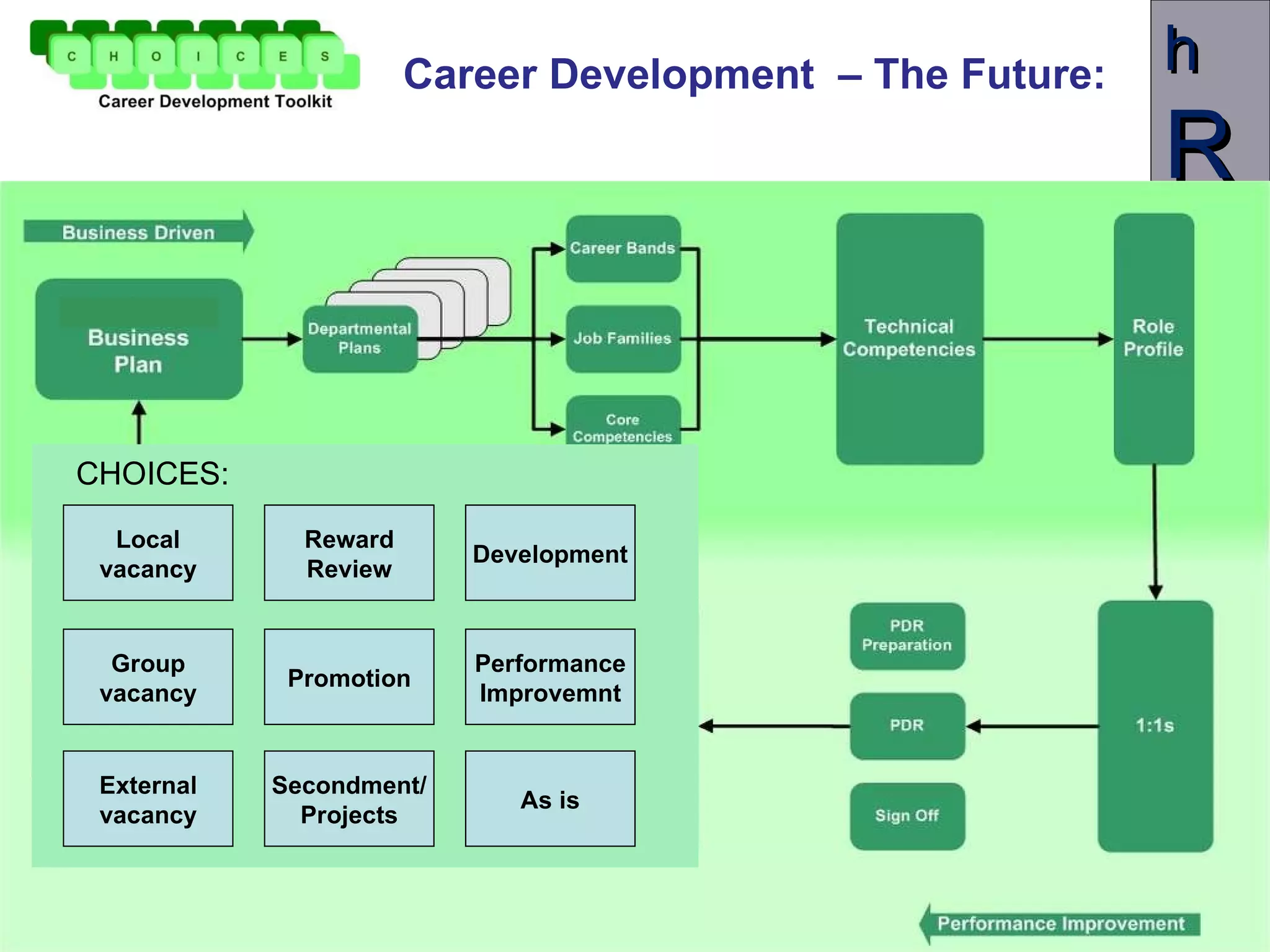 Career Path Development Presentation | PPT