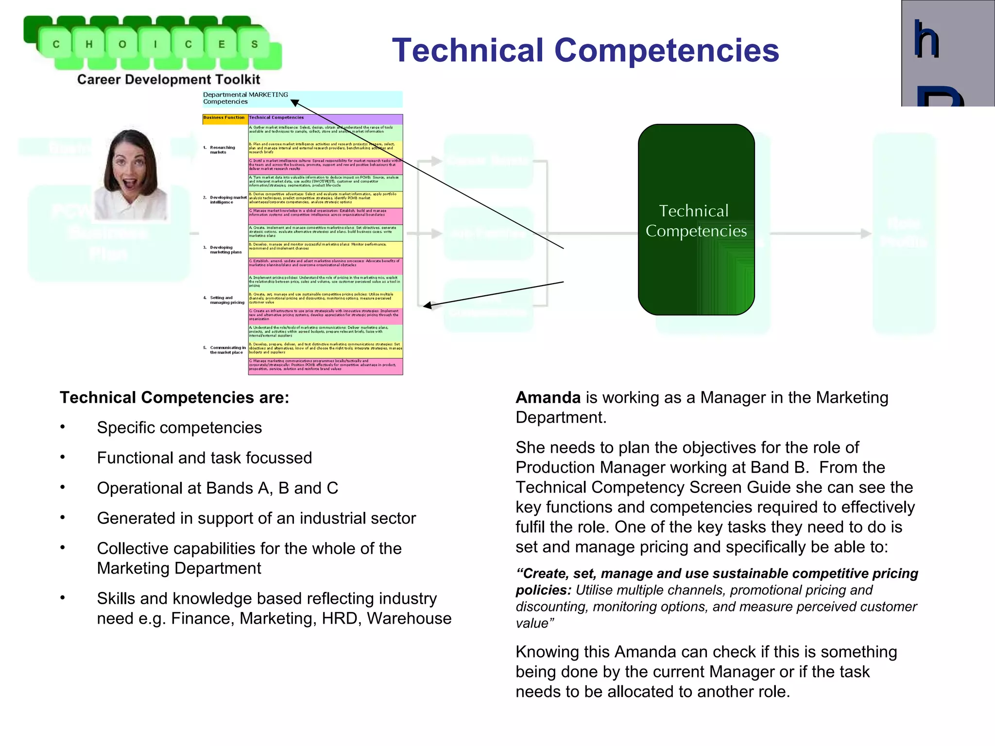 Career Path Development Presentation | PPT