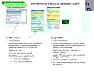 Career Path Development Presentation | PPT