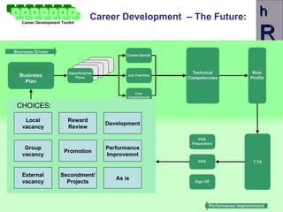 Career Path Development Presentation | PPT