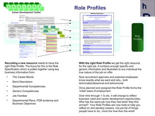 Career Path Development Presentation | PPT