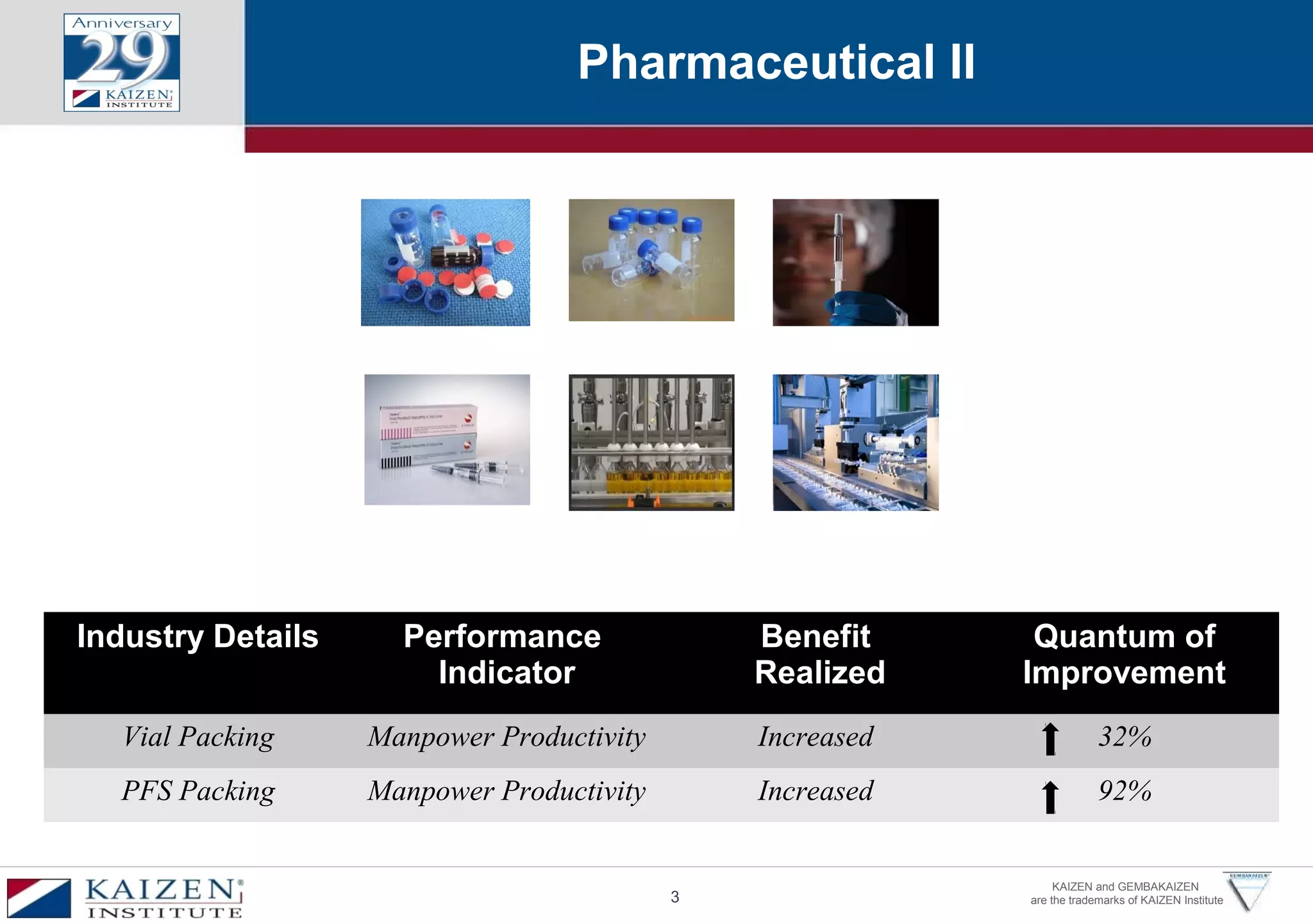 10 case studies for kaizen implementation | PPT