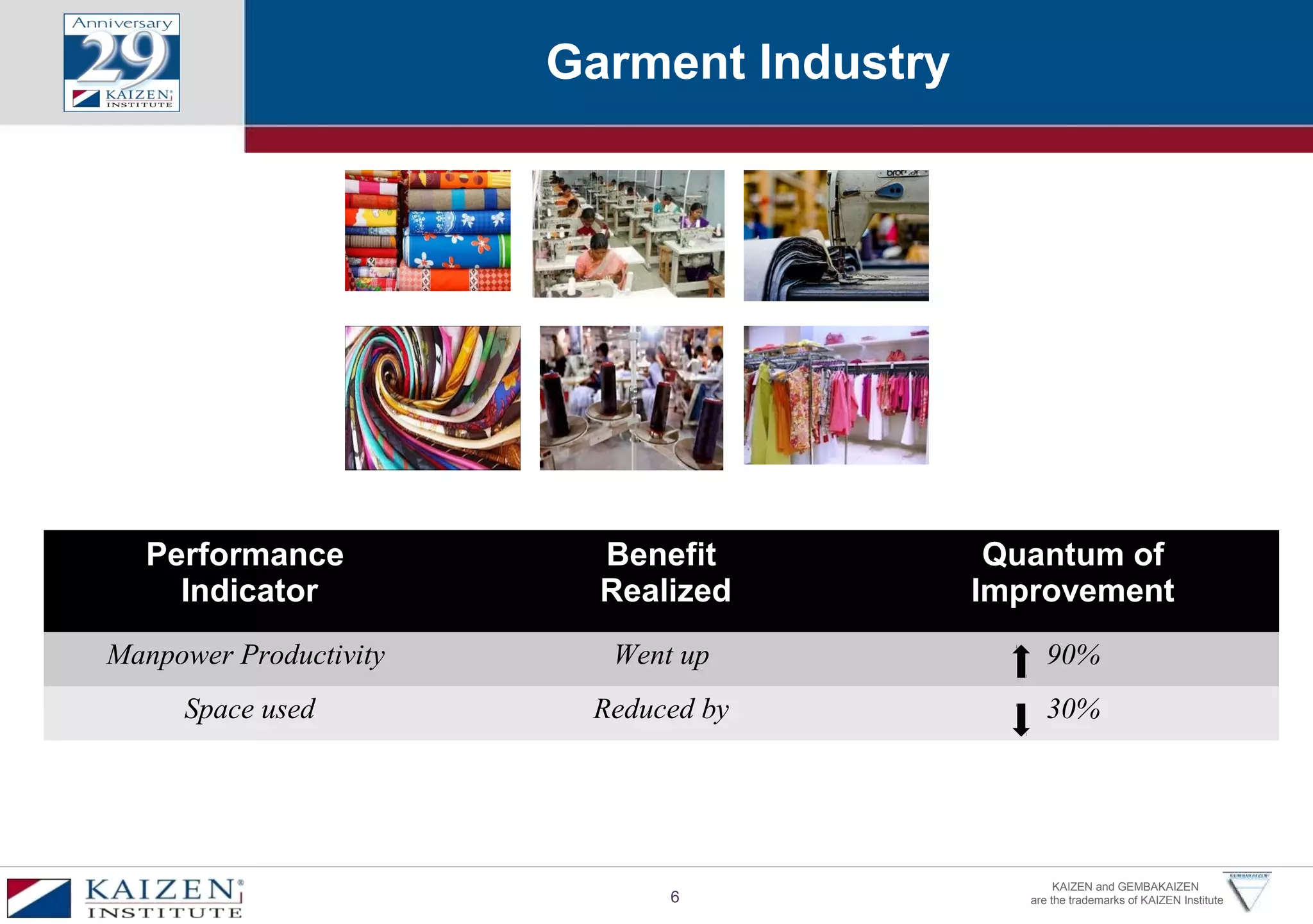 10 case studies for kaizen implementation | PPT
