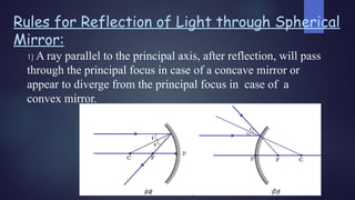 10 CBSE LIGHT REFLECTION & REFRACTION.pptx