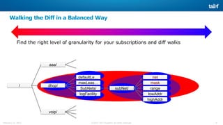 Module 10: CDB Subscribers | PPTX | Programming Languages | Computing
