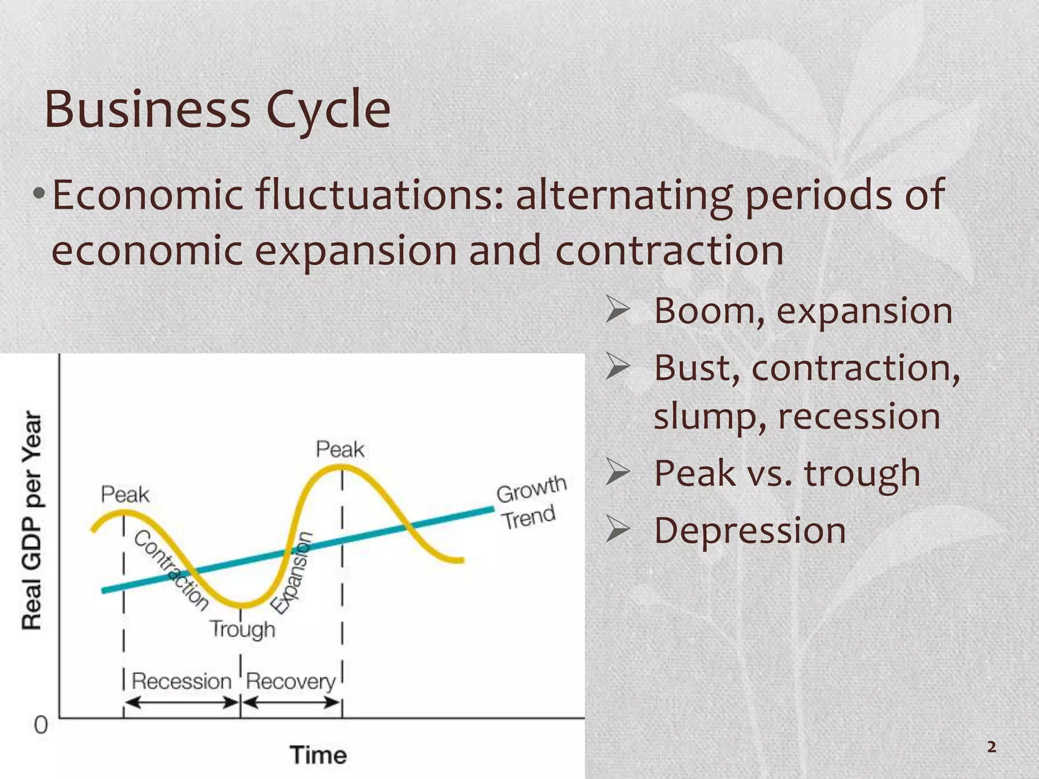 Ch 12: Business Cycle | PPT