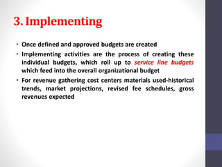 Chapter 10: Budgeting | PPTX