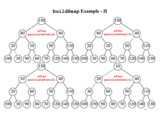 10 chapter6 heaps_priority_queues | PDF