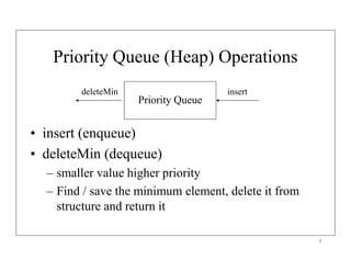 10 chapter6 heaps_priority_queues | PDF