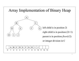 10 chapter6 heaps_priority_queues | PDF