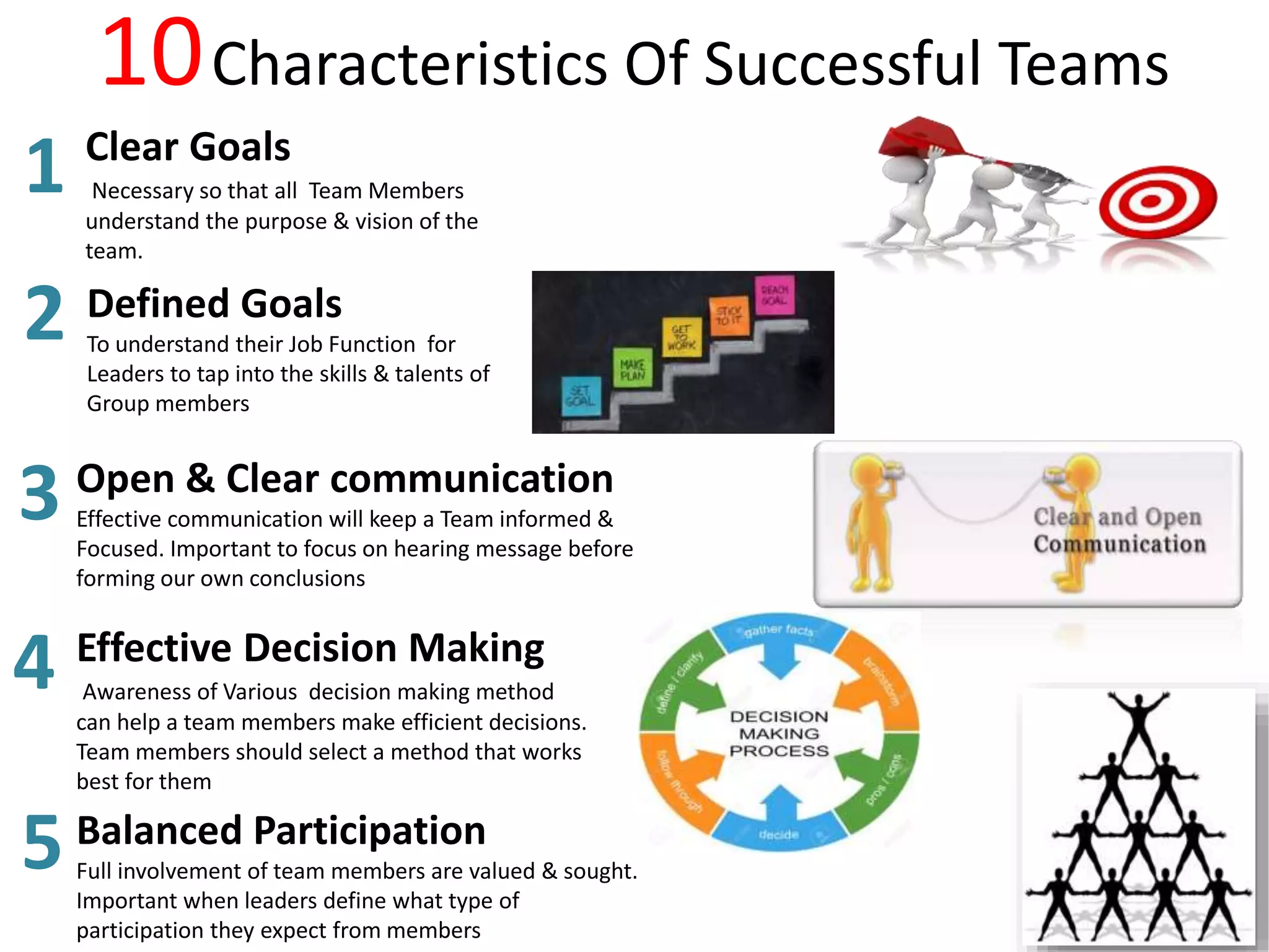 10 characteristics of successful team | PPTX