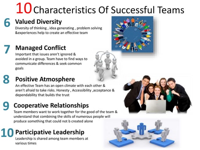 10 characteristics of successful team | PPTX | Business | Business and ...